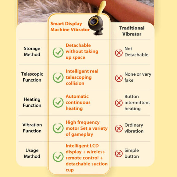 Remy - Heated Thrusting Sex Machine with Precision – Oronova